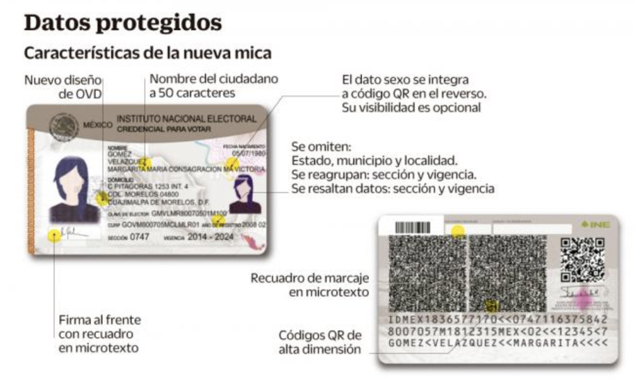 Con más datos personales, así es la nueva credencial del INE | CC News